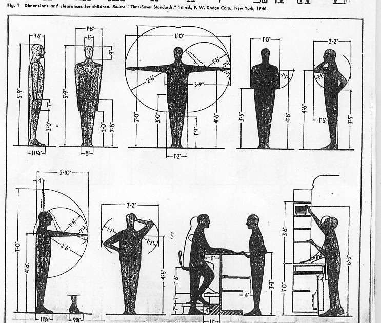 We Are IFLers: Human scale for architectural design