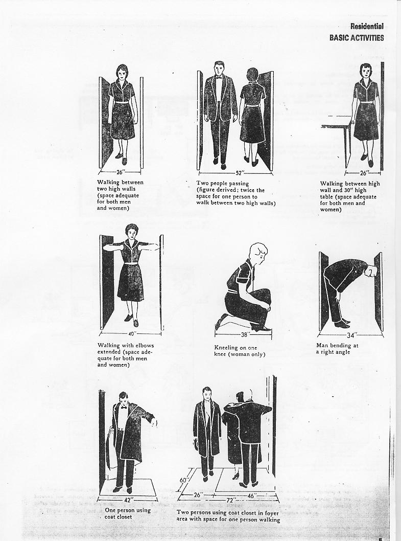 We Are IFLers: Human scale for architectural design