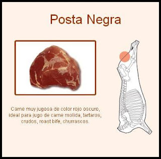 Gastronomia Inacap Apoquindo: Cortes de vacuno y utilización en cocina.-