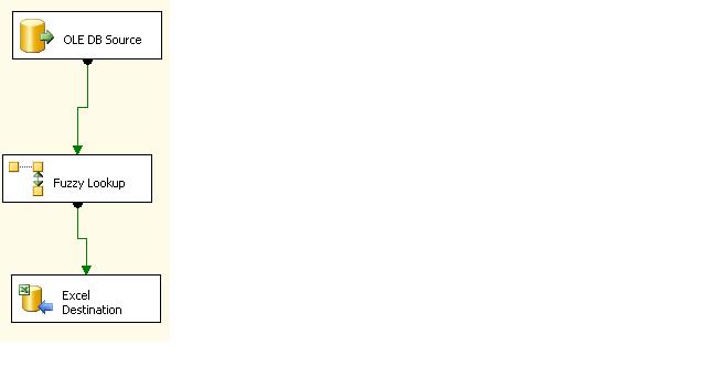 SSIS: Fuzzy Lookup in SSIS with example