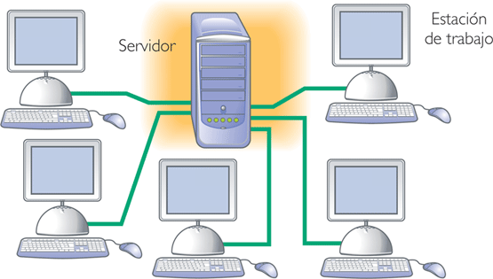 instredconalep: INSTALACION DE RED DE ESTRELLA
