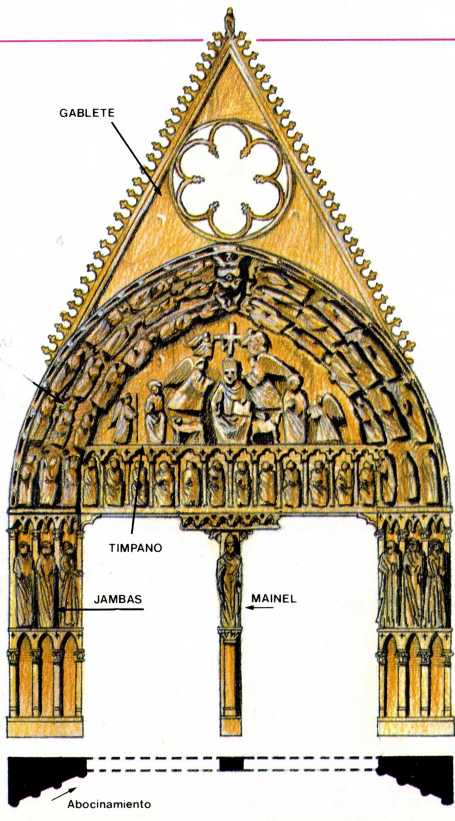 ARTE MIGUEL CATALÁN: LA ARQUITECTURA GÓTICA (Mariano Quílez Lacueva)