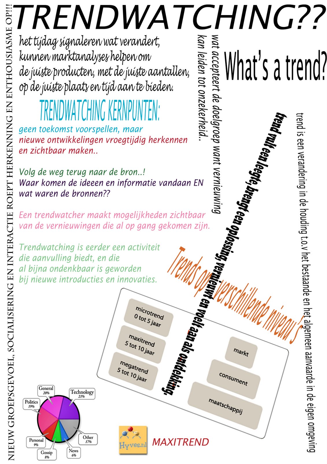 Trendwatching: Algemene informatie omTrend Trendwatching