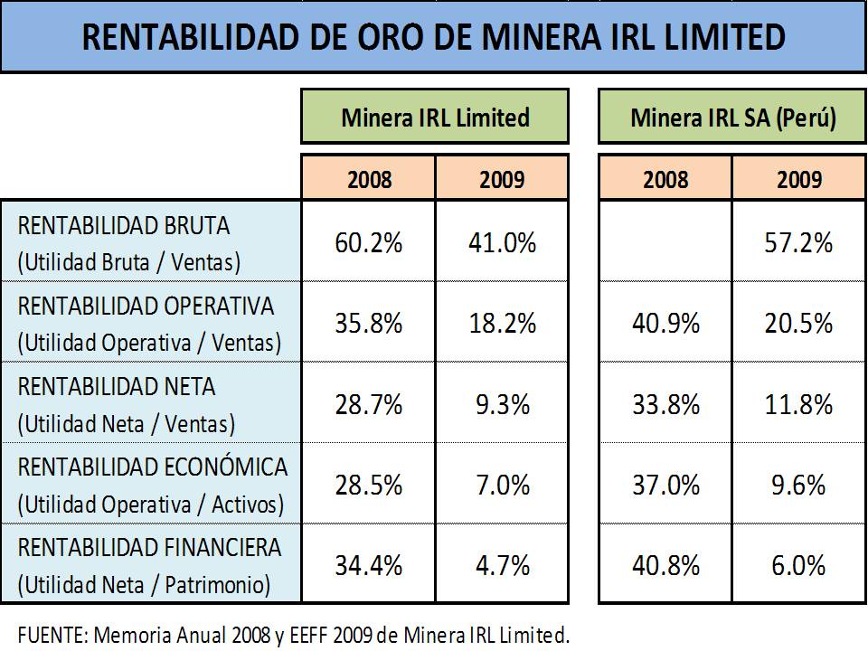 ALLPATHAYA PERÚ: MINERA IRL INVIERTE A LO GRANDE*