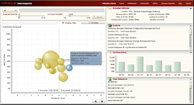 Oracle Data Mining and Analytics: Data Mining in Action: Oracle Sales ...