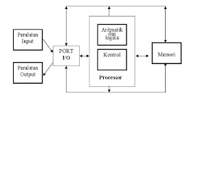 Komputer bagi pemula