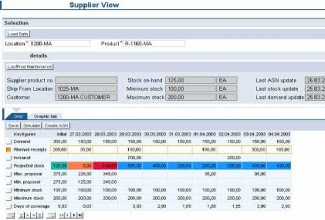 Sap Programı l SAP Nedir? - ABAP Nedir? - SAP Programı Destek: HR ...