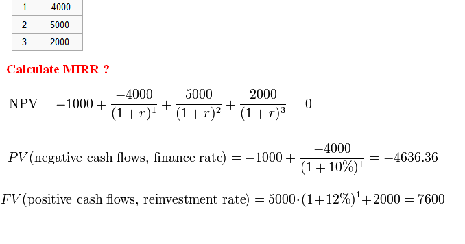 Modified Internal Rate of Return | Accounting Education