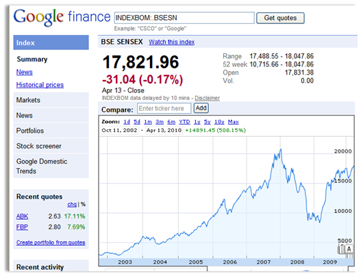Google Finance | Accounting Education