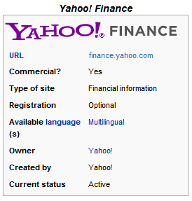 Yahoo! Finance | Accounting Education