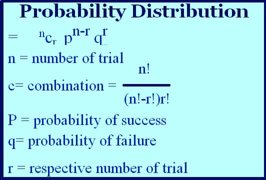 Binomial distribution and its main features