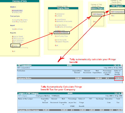 How to treat FBT in Tally 9 | Accounting Education