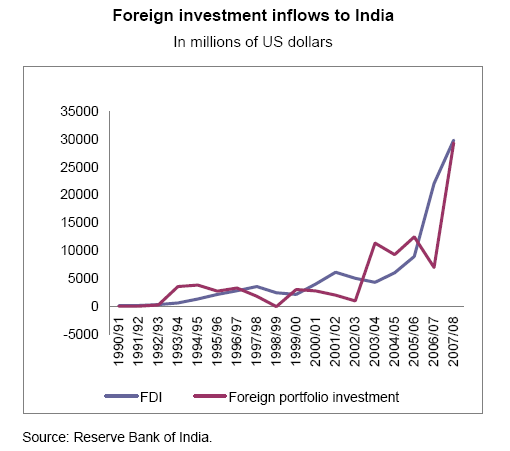 Trends in External Cash Inflows Towards Developing Countries with ...