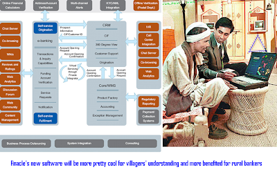One new development in Finacle Software | Accounting Education
