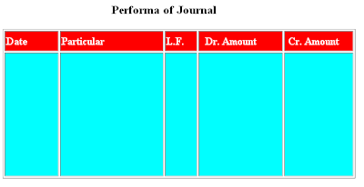 Procedure for journalising | Accounting Education