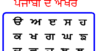 Explanation of Gurmukhi Script and its Education in Simple English