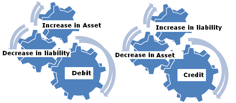 Journal Entries Examples | Accounting Education