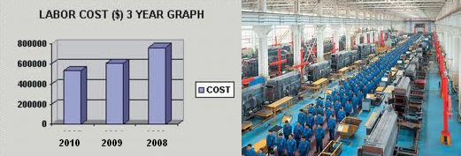 Steps to Control Labor Costs | Accounting Education