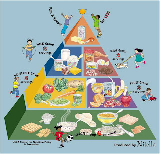 East African Nurses: NUTRITION AND METABOLIC PATTERN