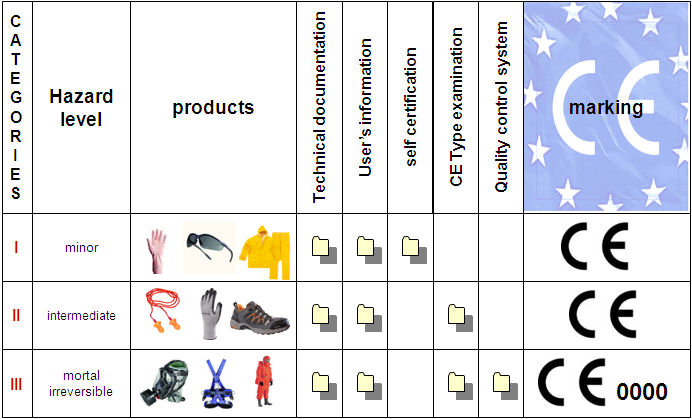 PERSONAL PROTECTION TRAINING: What is a PPE standard