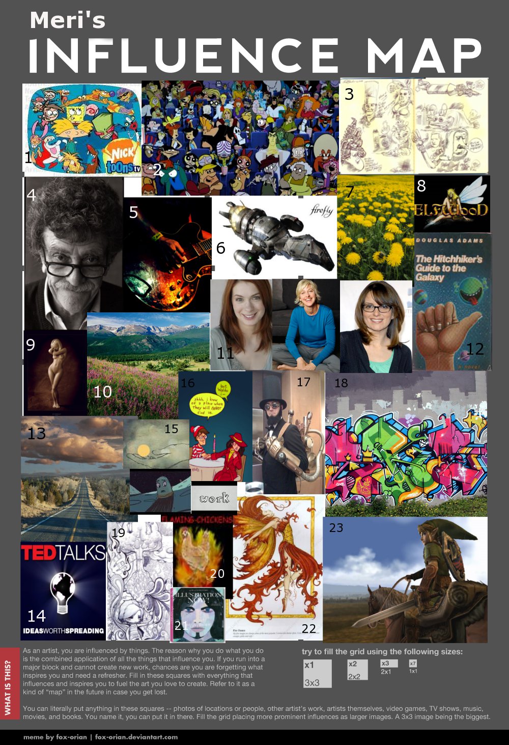 I Need The Beast!: Influence Map