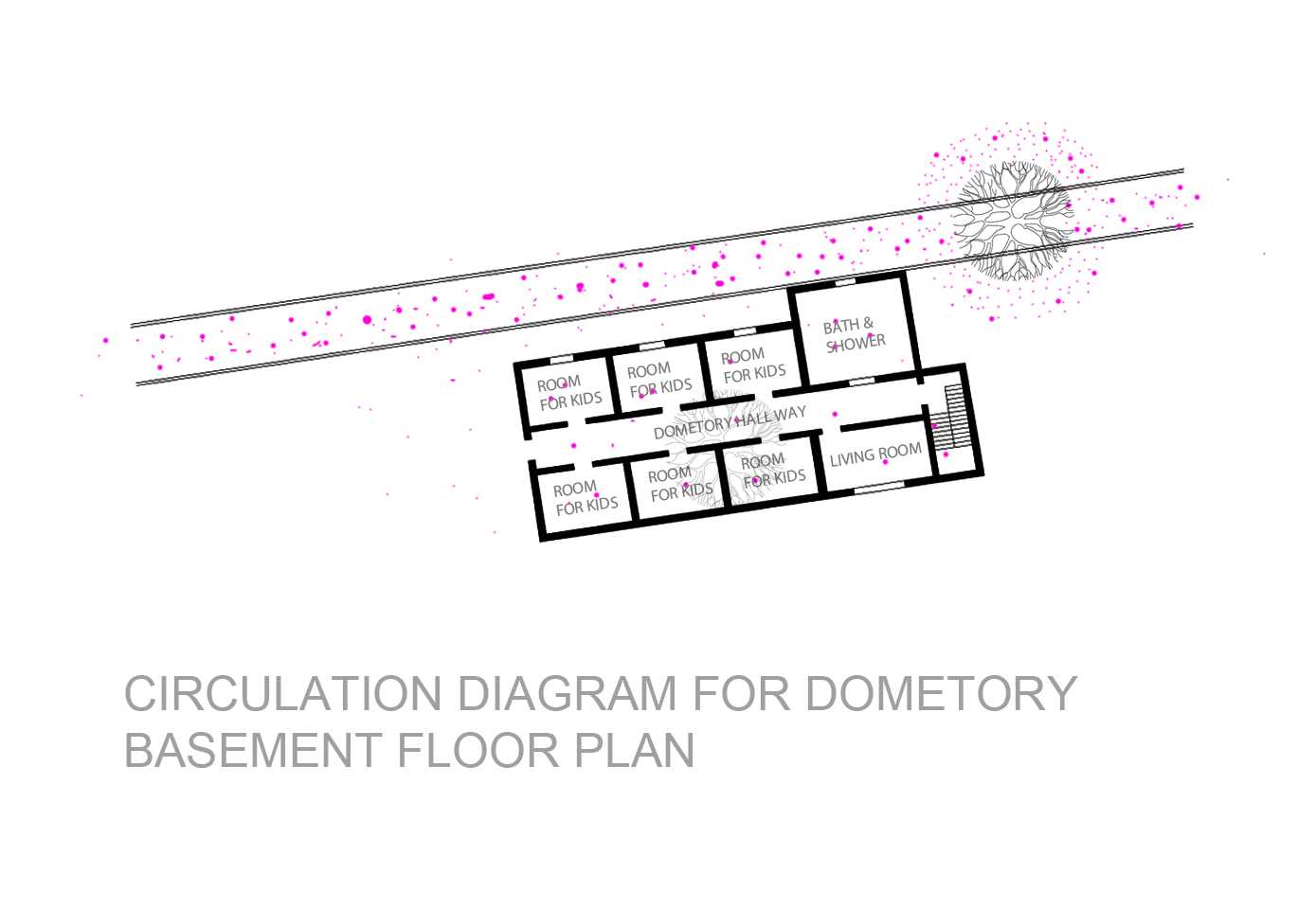A Place for Sychronization: General Circulation Diagram
