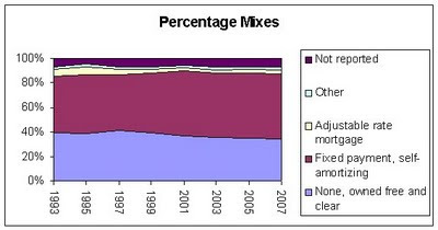 Borrowing rate for Fixed vs. Adjustable Rate Mortgages | Free By 50