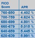 My Credit Score from Quizzle = 776 | Free By 50