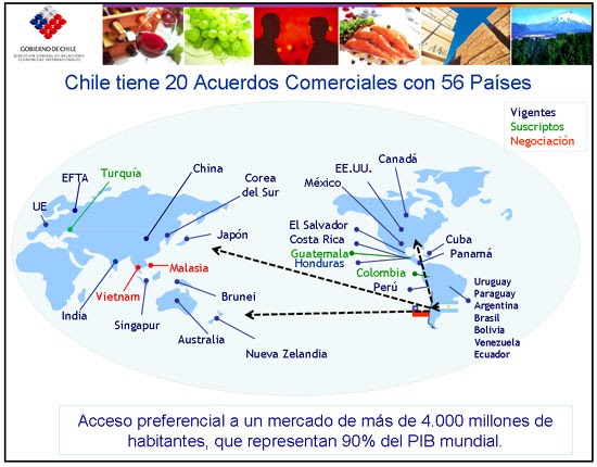 INTERNATIONAL CHILEAN TRADE: ¿Cómo exportar en Chile?