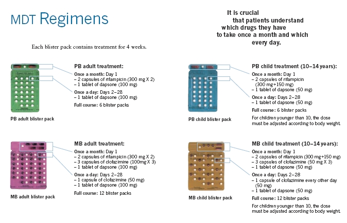 PENYAKIT DAN CARA PERAWATANNYA: Apa Itu Kusta