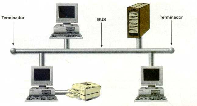 ENSAMBLAR Y CONFIGURAR EQUIPOS DE COMPUTO: RESUME SEMESTRAL