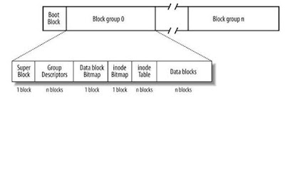 Linux Administration and Troubleshooting: All you wanted to know about ...