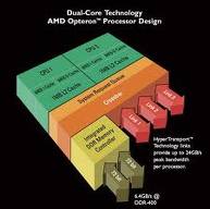duniamu yang berwarna warni: Perkenalan Processor dan Jenis-Jenis Brand ...