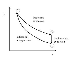 THERMAL ENGINEERING: Thermodynamic Cycle