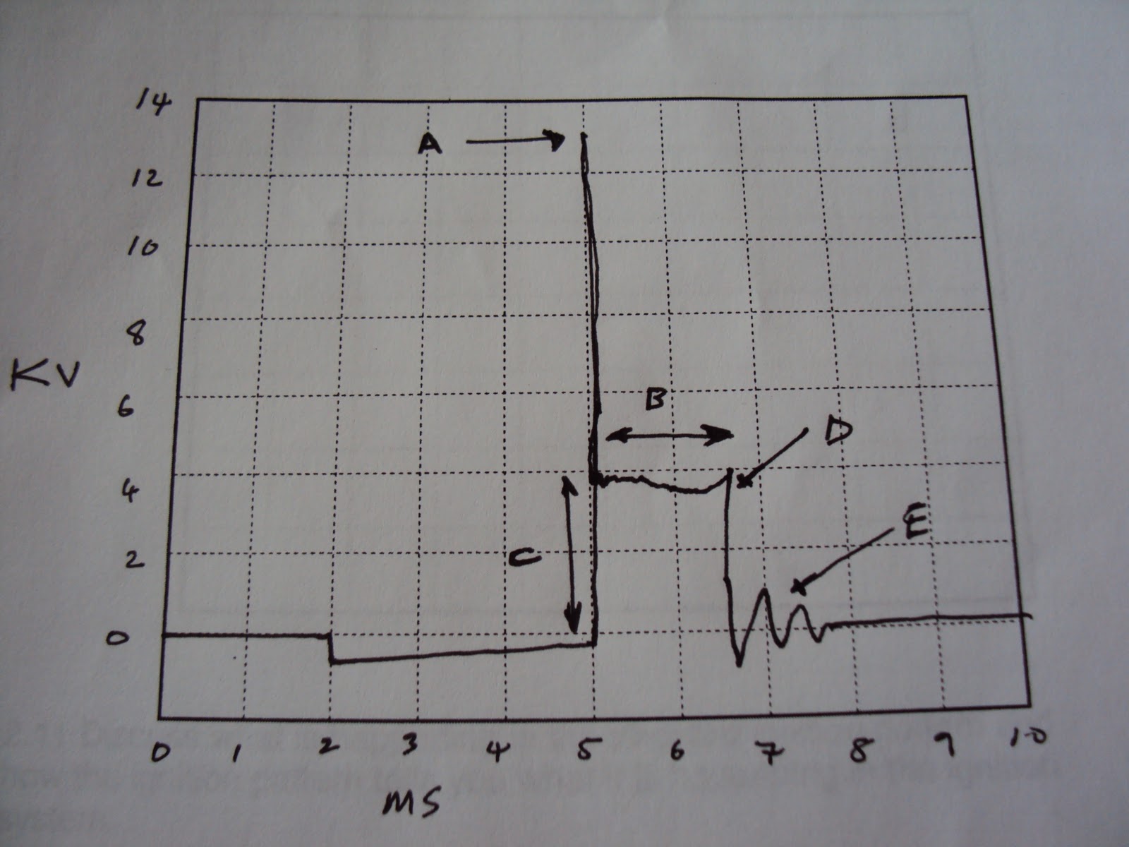 4826 neilachari: Primary and Secondary Ignition Patterns (WS8)