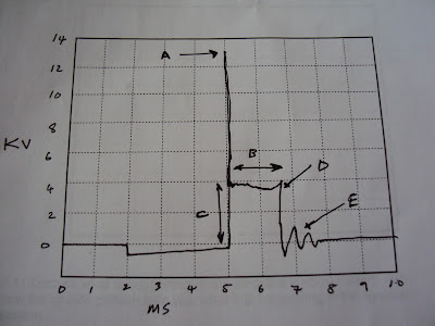4826 neilachari: Primary and Secondary Ignition Patterns (WS8)