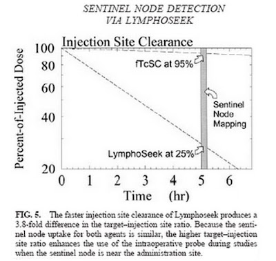 Details and due diligence for Navidea Biopharmaceuticals, its products ...