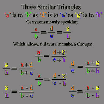 Mathematical Poetry: The Expanded Similar Triangles Poem