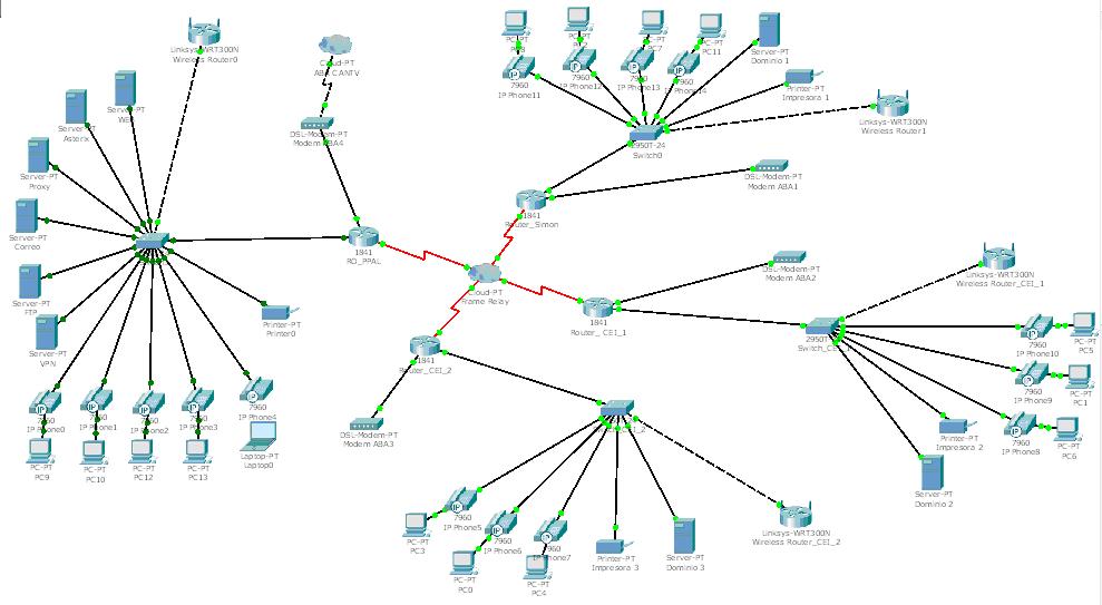 DIAGRAMA DE RED.: Diseño de la topología de red