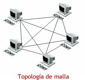 Topología de red: Topología de Red