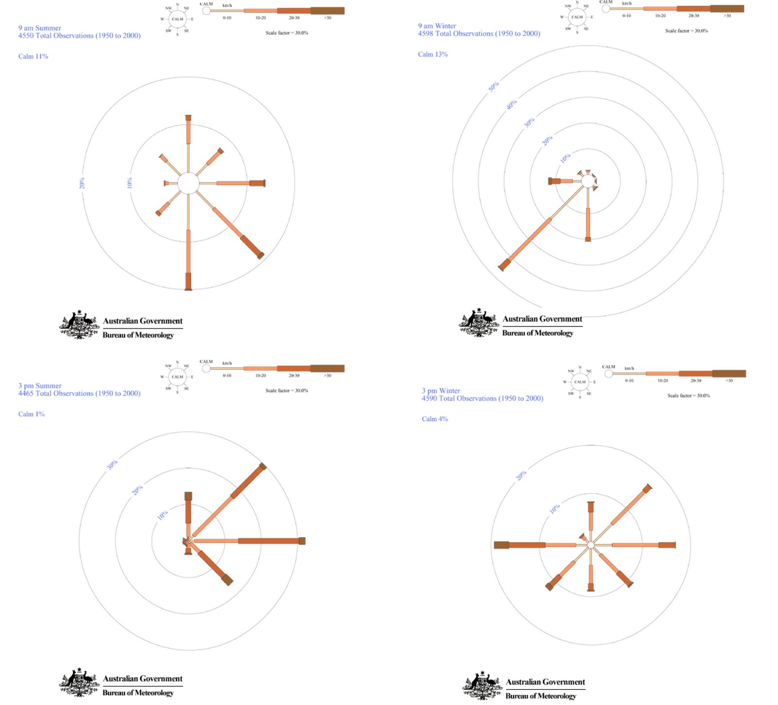The Architectural Apprenticeship: SITE SELECTION AND PLAN