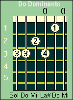 Acordes Ilustrados - Do Dominante (Do7) - Curso de guitarra gratis
