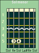 Tonalidad de Sol menor - Curso de guitarra gratis