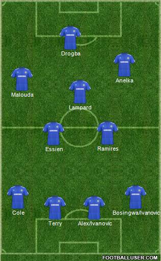 Long throw-ins: 2010/11 Team previews: Chelsea