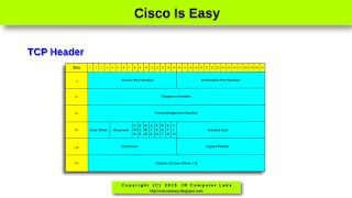 Network Admin Stuff: Lesson 6 - Example of TCP/IP Traffic Flow