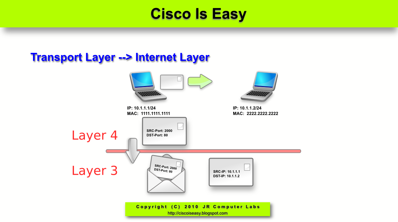 Network Admin Stuff Lesson 9 Bridging Switching Learning Process