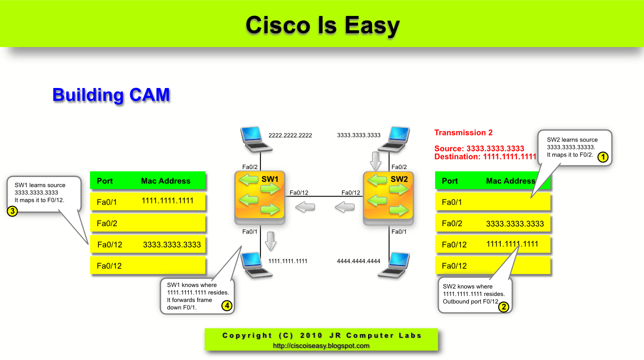 Network Admin Stuff: Lesson 9 - Bridging/Switching Learning Process