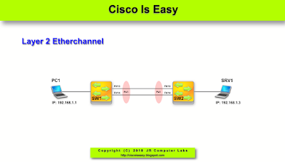 Cisco and System Security Basics: Lesson 24 - Layer 2 Etherchannel