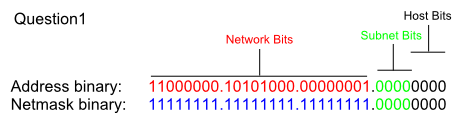 Cisco and System Security Basics: Lesson 30 - IPv4 Subnetting - Practice