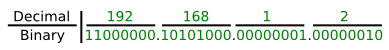 Lesson 27 - IPv4 Address Dissected - Part 1